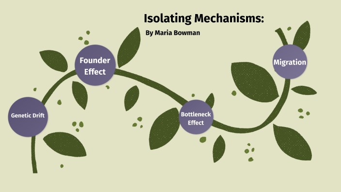 Isolating Mechanisms Project by Maria Bowman on Prezi