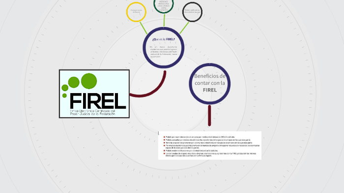 ¿Que es la FIREL? by Christian Sánchez on Prezi