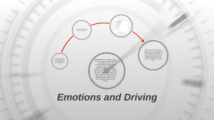 Emotions and Driving by valeria amaya on Prezi