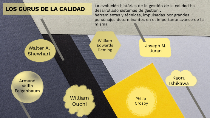 Los Gurús de la calidad by rocio piñon on Prezi