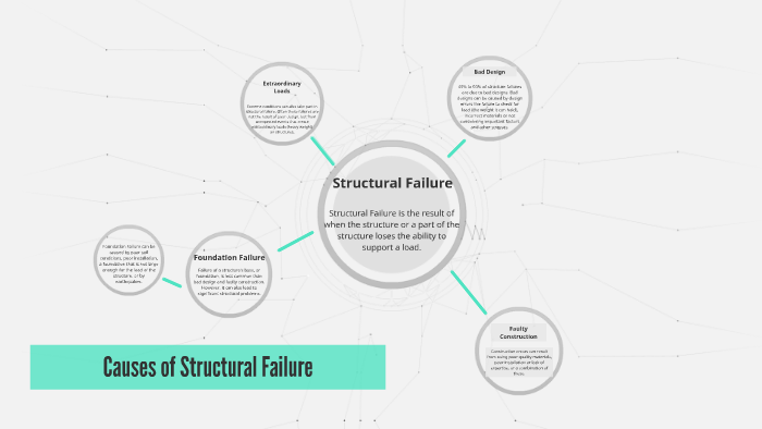 Causes of Structural Failure by Michelle Ha on Prezi