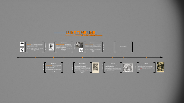 LUKE TIMELINE by Sung woo on Prezi