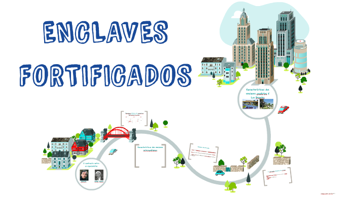 ENCLAVES FORTIFICADOS by Yago Nunes on Prezi