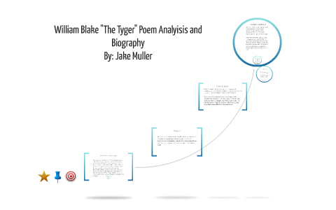 William Blake Biography by Jake Muller on Prezi