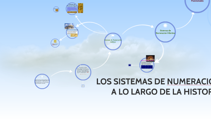 LOS SISTEMAS DE NUMERACION A LO LARGO DE LA HISTORIA by Cristhian ...