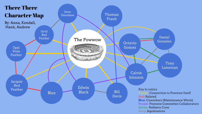 There There Character Map by anna cody on Prezi