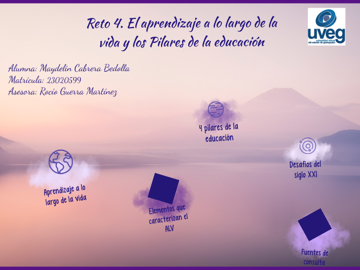Reto 4. El aprendizaje a lo largo de la vida y los Pilares de la educación by Maydelin Cabrera ...