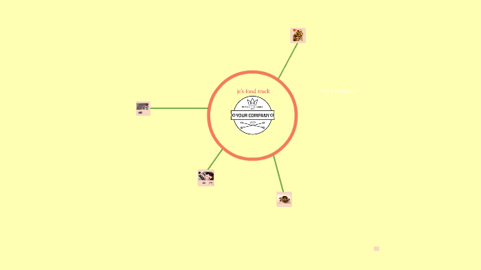 dddddddddddddddd by 재현 김 on Prezi