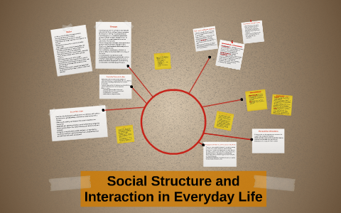 Social Structure and Interaction in Everyday Life by Jacob Kromberg on ...