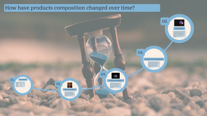 How have products composition changed over time? by hardsc0nes on Prezi