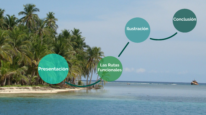 Rutas Funcionales by Marieth Gonzalez on Prezi