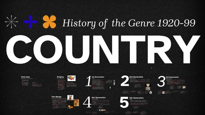 History and Origins of the Country Music Genre Pt 1 by Matthew West on ...