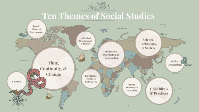 Ten Themes of Social Studies by Blake Erfle on Prezi