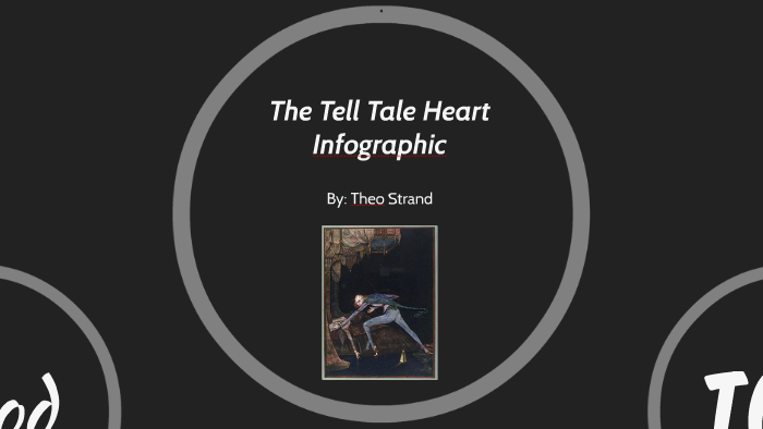 The Tell Tale Heart Infographic by Theo QWERTYUIOP on Prezi