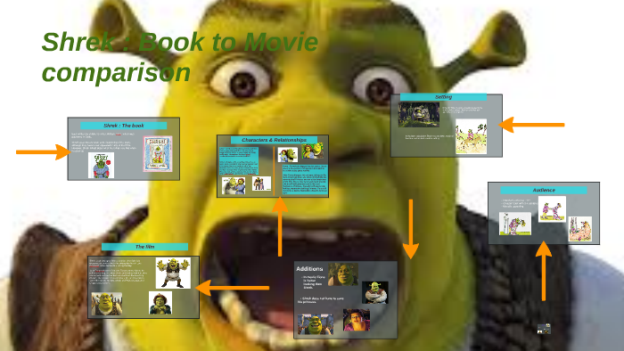 Shrek : Book to Movie comparison by Jay skeen on Prezi
