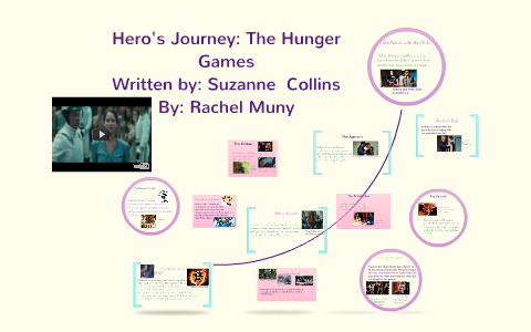 Hero's Journey: The Hunger Games by Rachel Muny on Prezi