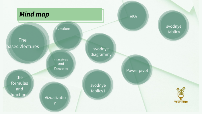 mind map by Рустем Темирлан on Prezi