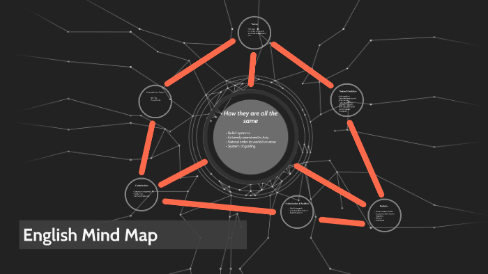English Mind Map by Eli Pearson on Prezi