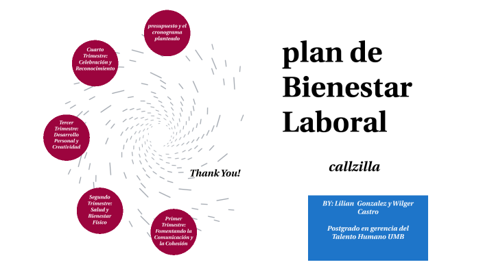 Propuesta del plan de bienestar by Wilger Castro S on Prezi