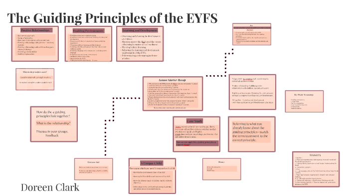 The Guiding Priniciples of the EYFS by doreen clark on Prezi