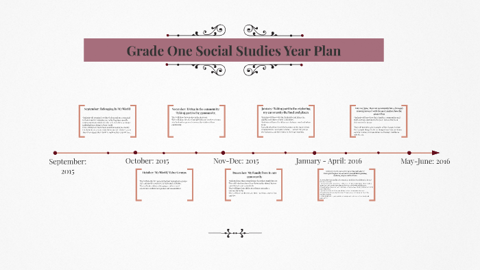 Grade One Social Studies Year Plan by uloma ojinnaka
