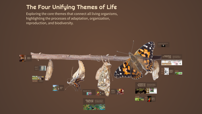 The Four Unifying Themes of Life by Christian Elliser Cianix Cutor on Prezi