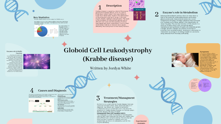 Globoid Cell Leukodystrophy by Jordyn White on Prezi