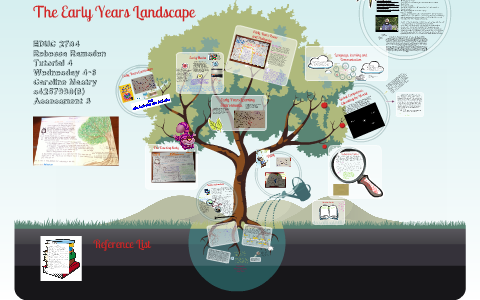 Early Years Learning Journal by Caroline Mastry on Prezi