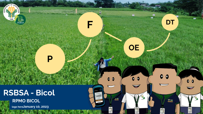RSBSA-Bicol 2024 Meeting by Bjorn Borris on Prezi