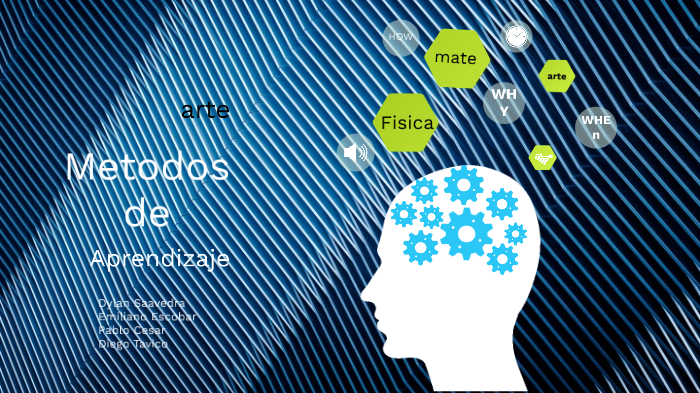 metodos de aprendizaje by Dylan Saavedra on Prezi