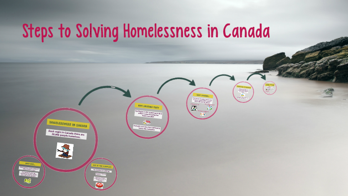 Steps to Solving Homelessness in Canada by Carley Steiner on Prezi