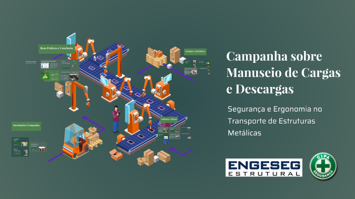 Campanha sobre Manuseio de Cargas e Descargas by José Anderson on Prezi
