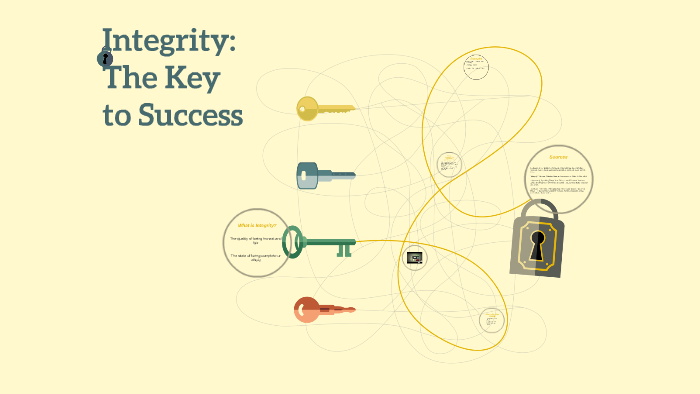 Integrity:The Keys to Success by Danielle Harris on Prezi