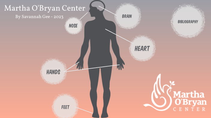 Jesus Class Final by savannah gee on Prezi