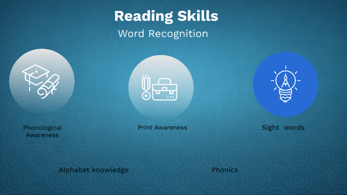 Word recognition by Aarti Shankla on Prezi