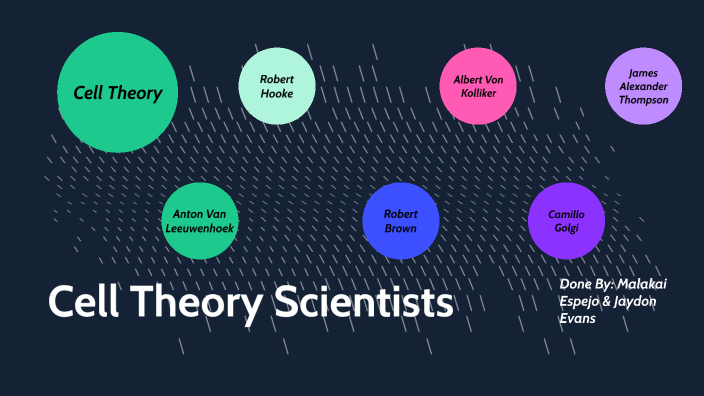 Cell Theory Scientists by Malakai Espejo on Prezi