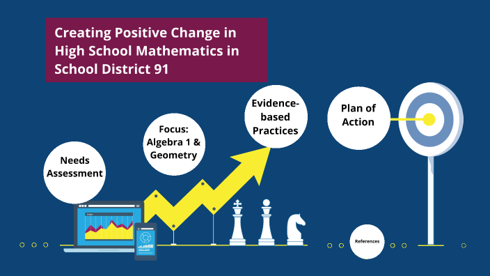 Creating Positive Change in High School Mathematics Algebra 1 - The ...