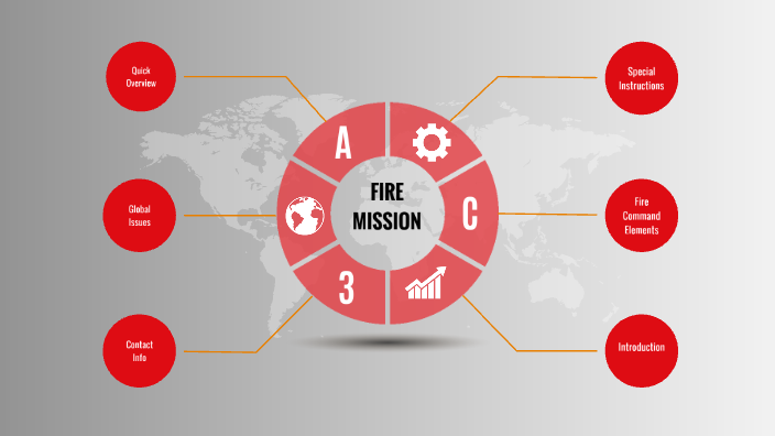 Fire Commands by Jessica Flanagan on Prezi