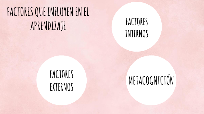 FACTORES QUE INFLUYEN EN EL APRENDIZAJE by Salome BUITRAGO MELO on Prezi