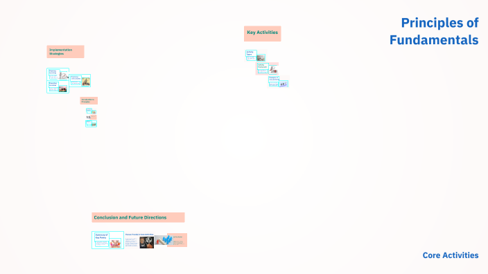 Principles of Fundamentals - Principle of Activity by sogand Farrokhi ...