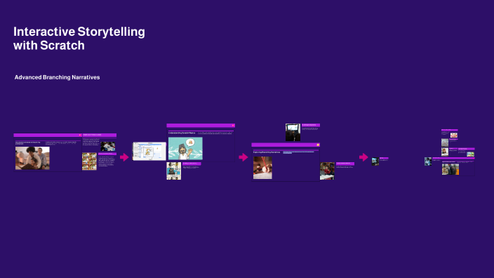 Interactive Storytelling with Scratch by Greg Risen on Prezi
