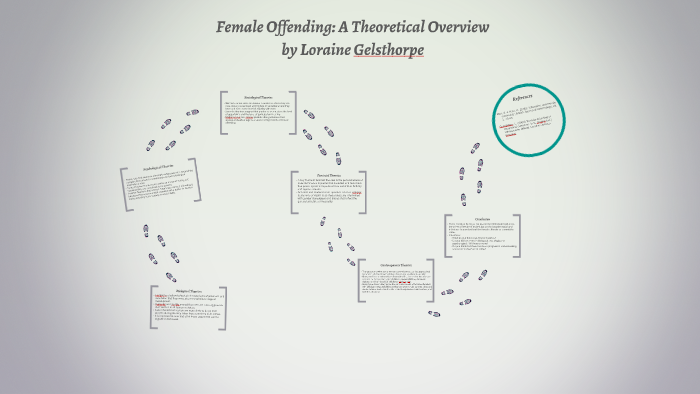 Female Offending: A Theoretical Overview by kennedy B on Prezi