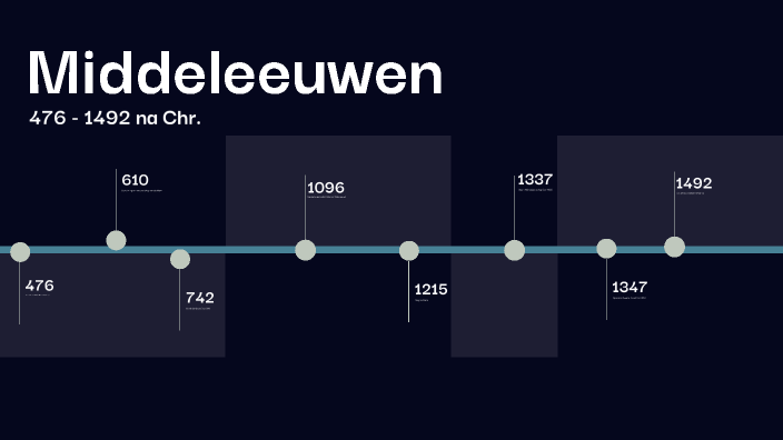 MIDDELEEUWEN by Liv Zeegers on Prezi