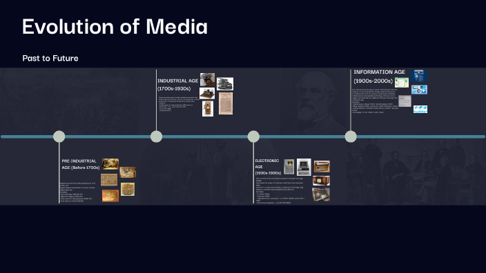 The Evolution of Media by Elvis Tejares on Prezi