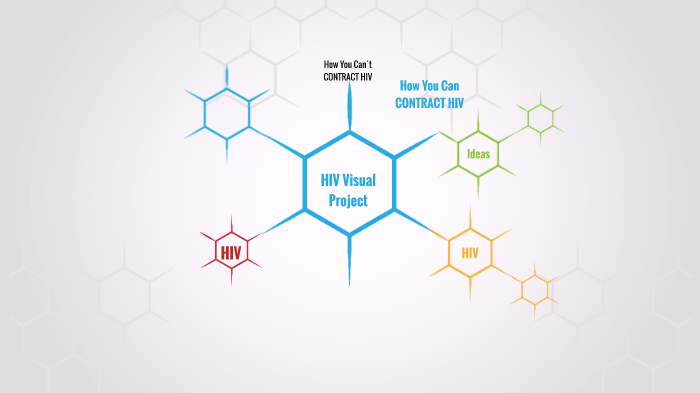 HIV Visual Project by kiara lofton on Prezi