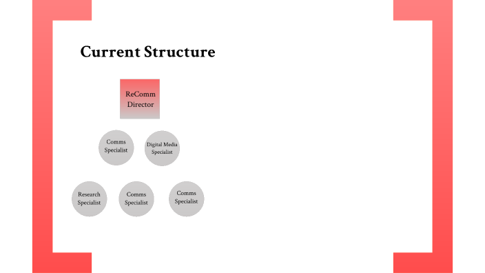 ReComm Structure by Janeth Rodriguez on Prezi
