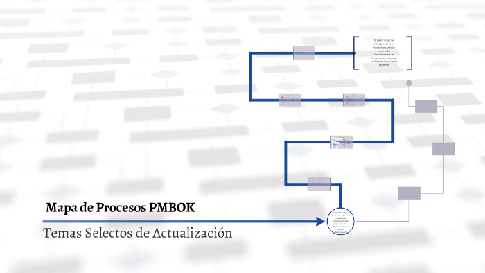 Mapa de Procesos PMBOK by Omar Galicia on Prezi