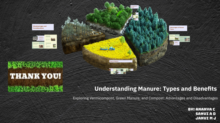 Understanding Manure: Types and Benefits by Anagha C on Prezi