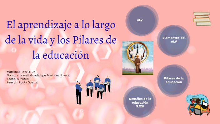Reto 4. El aprendizaje a lo largo de la vida y los Pilares de la educación by Min Yongi on Prezi