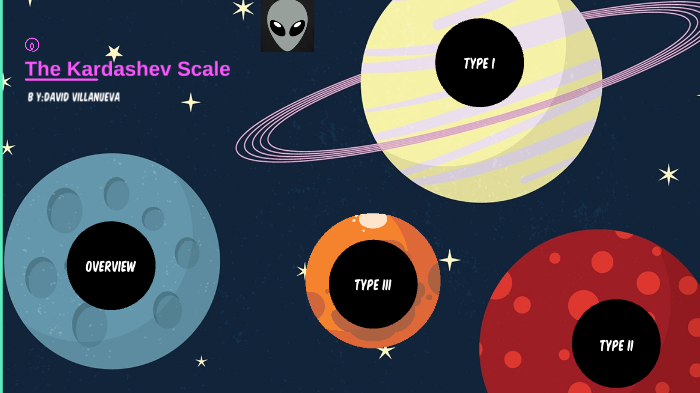 The Kardashev Scale by David Villanueva on Prezi